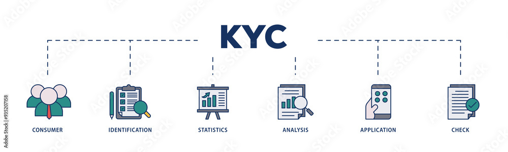 Kyc icons process structure web banner illustration of analysis, check ...
