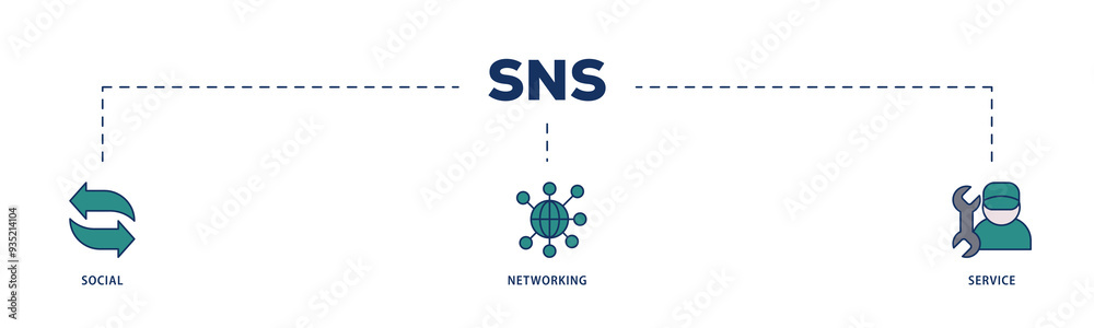 SNS icons process structure web banner illustration of communication ...