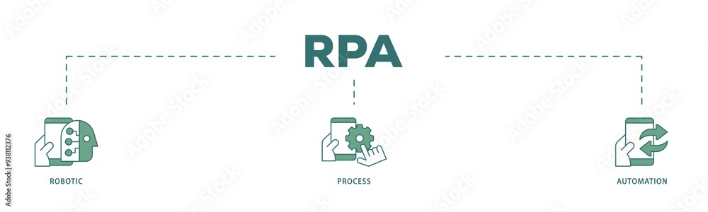 RPA icon infographic illustration concept with icon of robot, ai ...