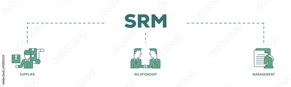 Srm icon infographic illustration concept with icon of product ...