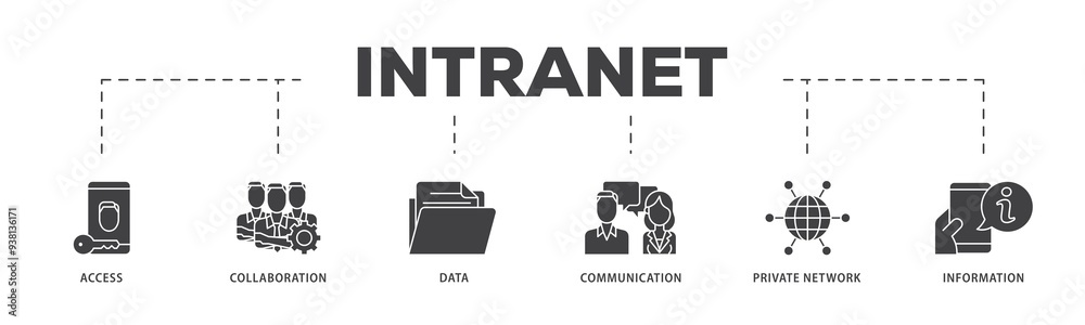 Intranet icon infographic illustration concept with icon of access ...