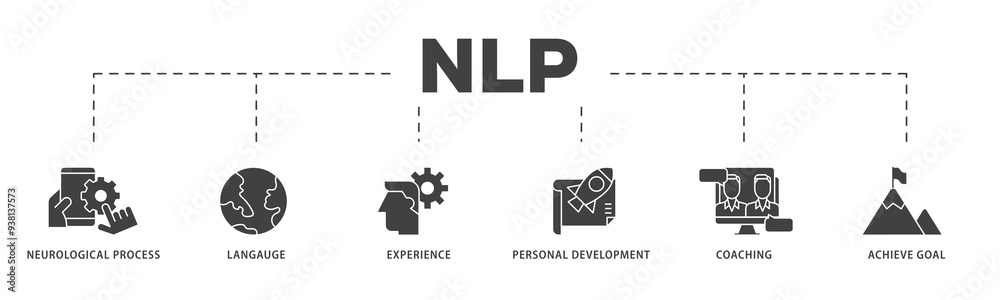 NLP icon infographic illustration concept with icon of neurological ...
