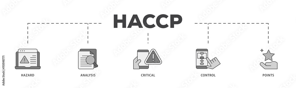 HACCP icon infographic illustration concept with icon of hazard ...