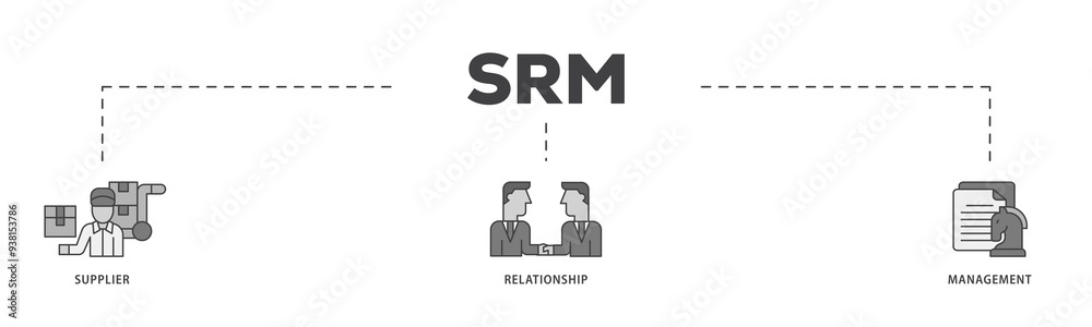 Srm icon infographic illustration concept with icon of product ...