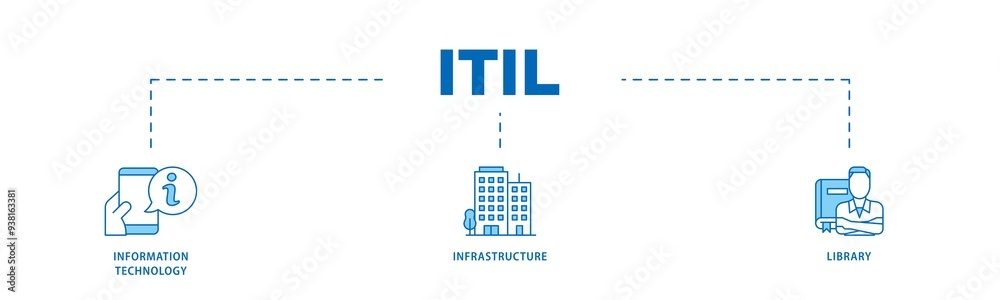 ITIL icon infographic illustration concept with icon of coding ...