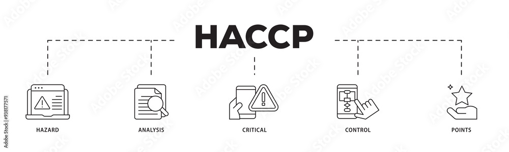 HACCP icon infographic illustration concept with icon of hazard ...