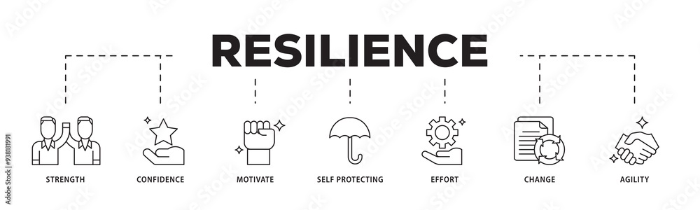 Resilience icon infographic illustration concept with icon of agility ...
