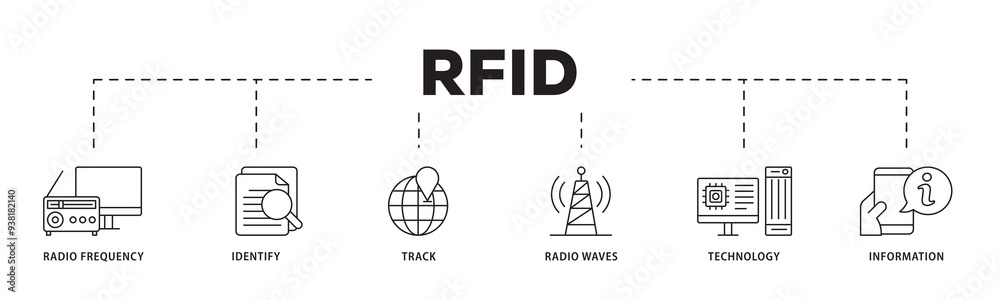 RFID icon infographic illustration concept with icon of bidding process ...