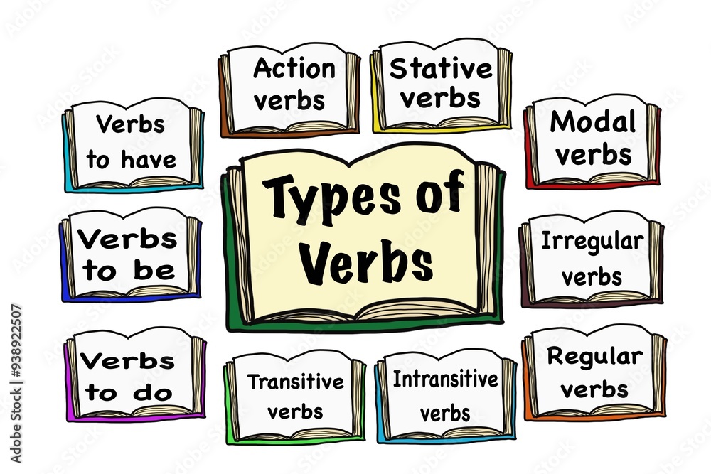 Illustration Stock Hand drawn picture of books about Types of Verbs ...