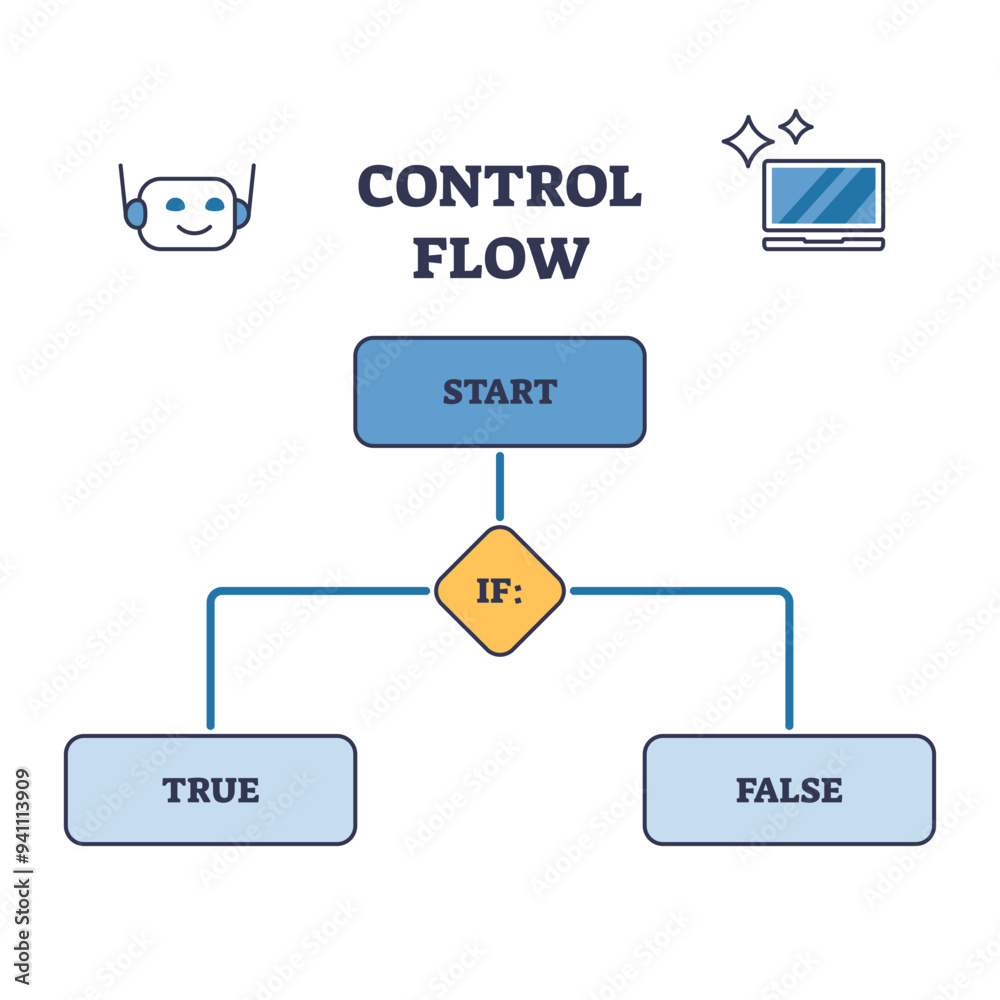Control Flow As Order Algorithms For Function Programming Outline 5614