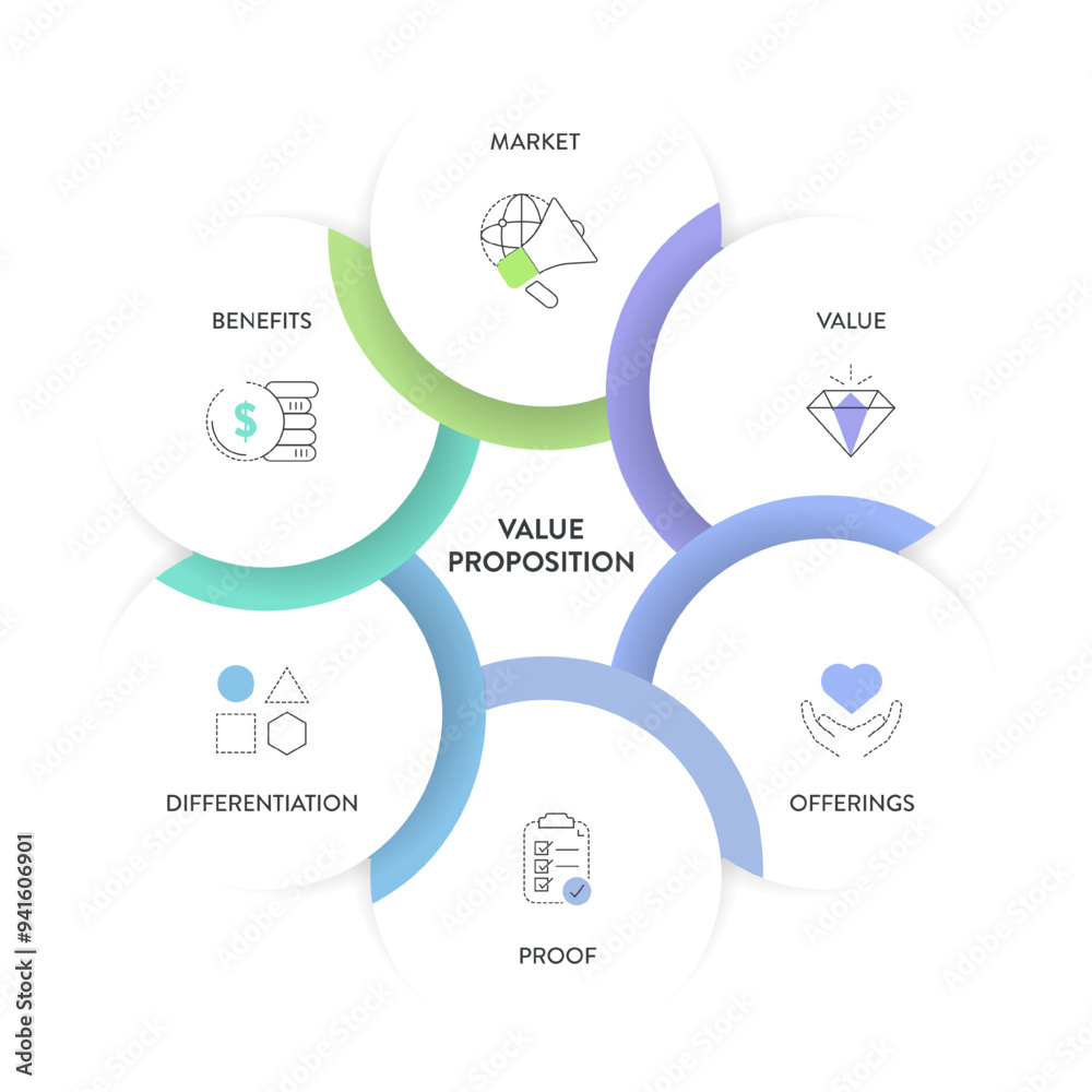 Vektor Value proposition strategy model infographic diagram chart ...