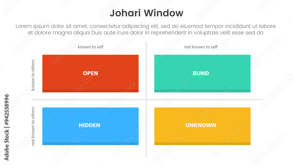 johari window model framework matrix structure infographic 4 point ...