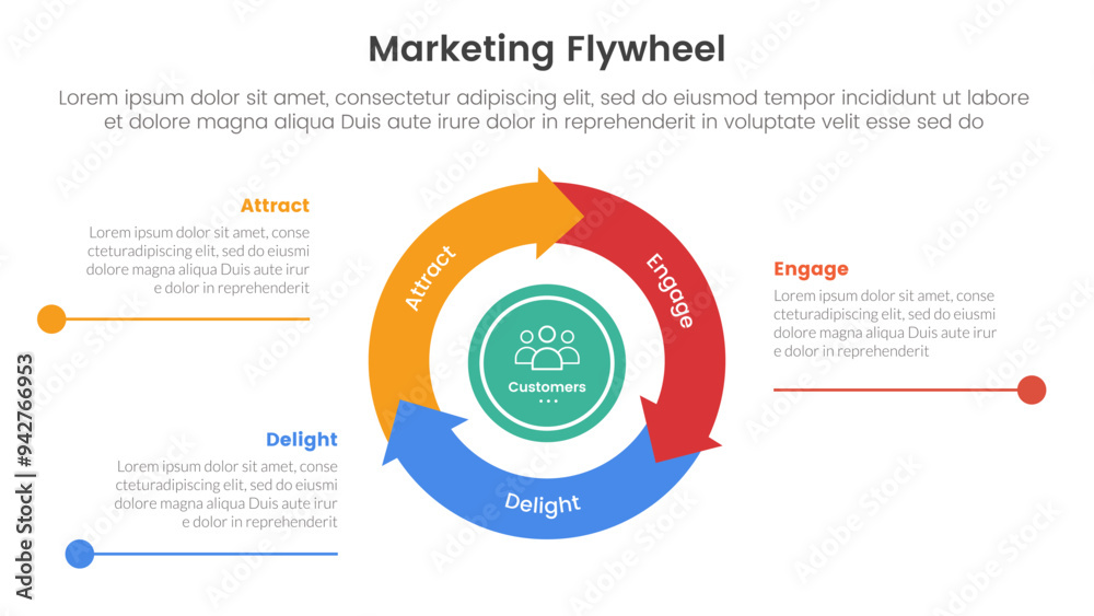 marketing flywheel model framework infographic 3 point stage template ...
