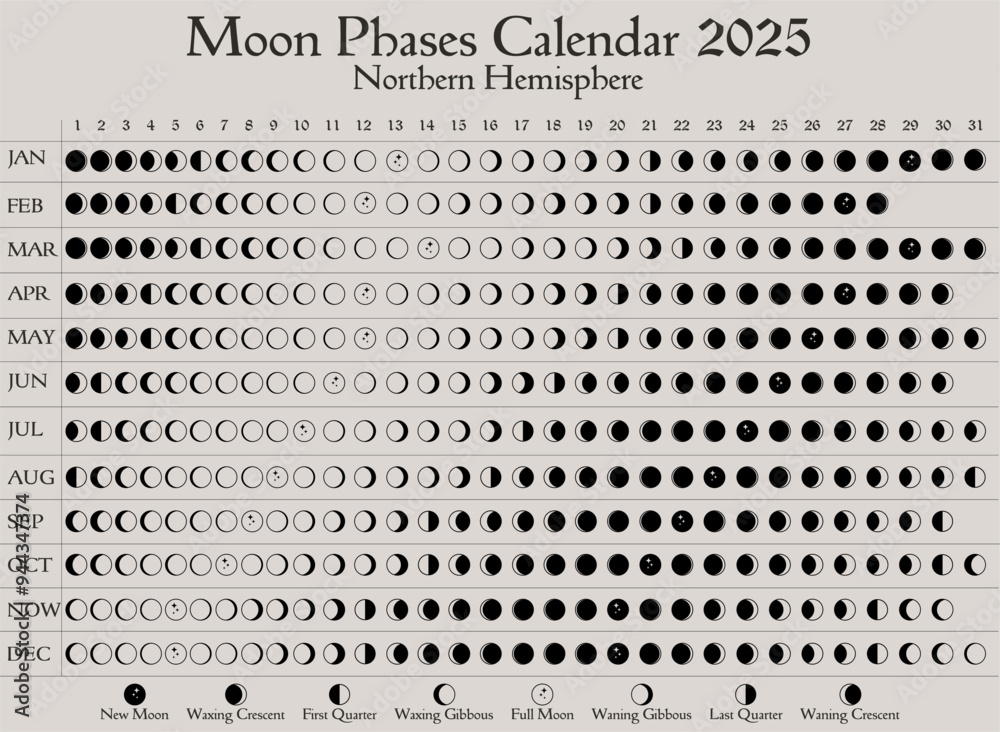 2025 Moon Phases Calendar. Northern Hemisphere lunar calendar design ...