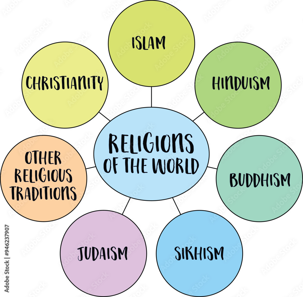 major religions of the world, diagram infographics Stock Vector | Adobe Stock