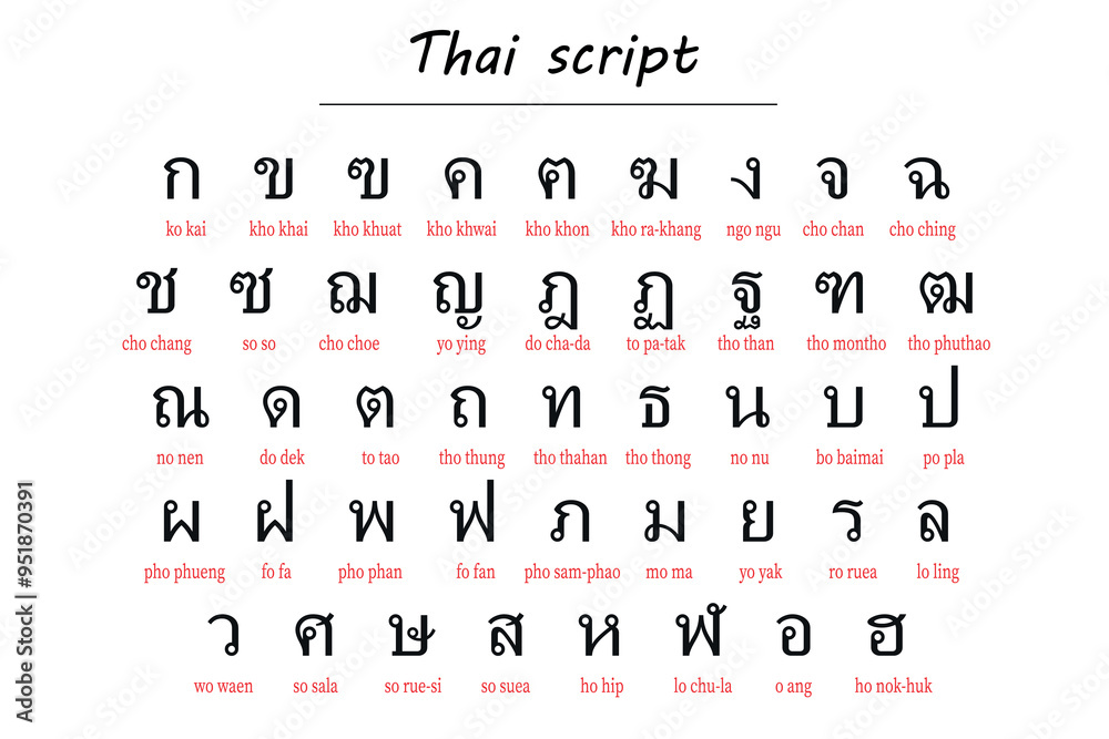 Thai Alphabet Chart with Romanized Transliteration for Learning Stock ...