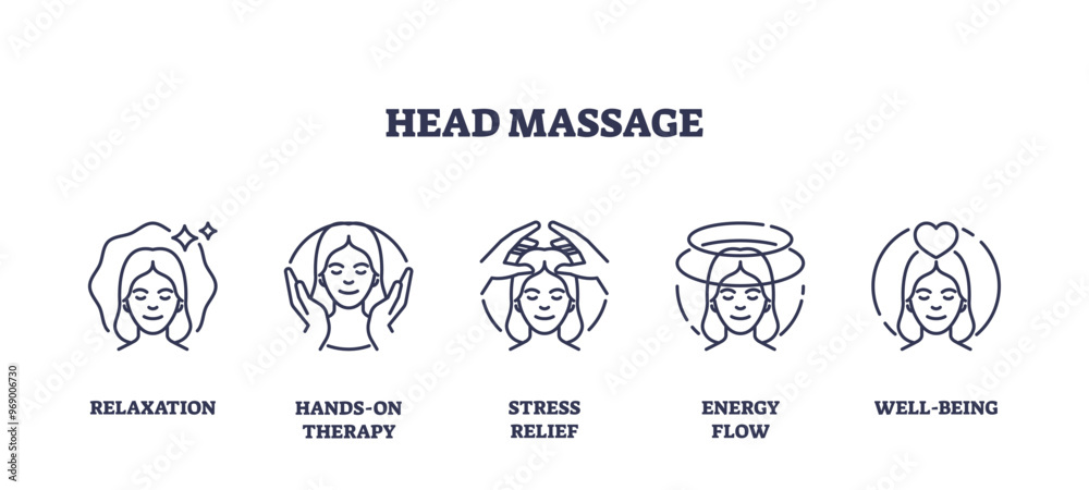 Head massage and facial skin care for wellness outline icons collection ...