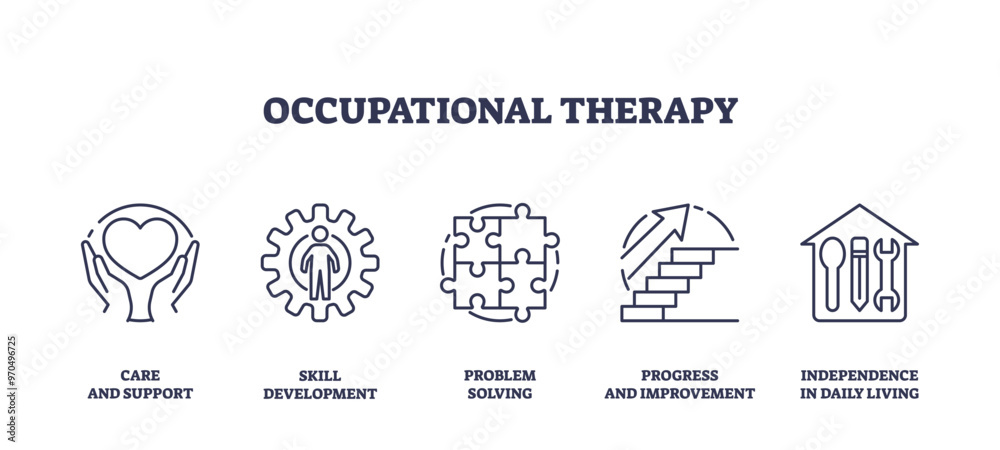 Occupational therapy and patient rehab support outline icons collection ...