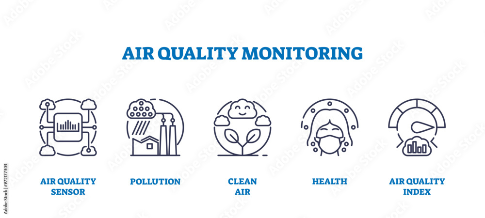 Air quality monitoring and pollution checkup outline icons collection ...
