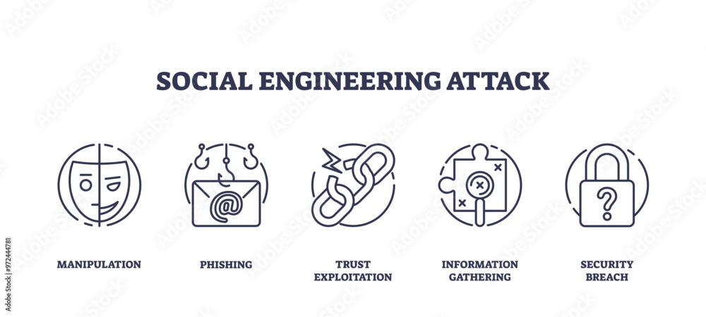 Social engineering attack for fraud activity outline icons collection ...
