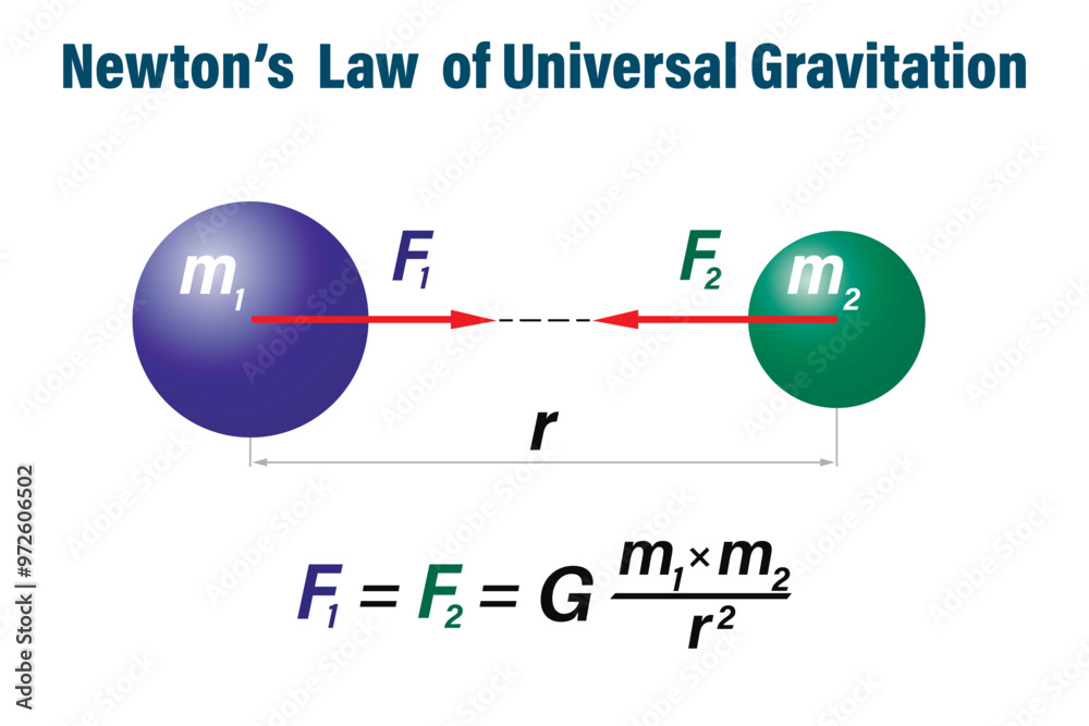 Newton's law of universal gravitation on the white background ...