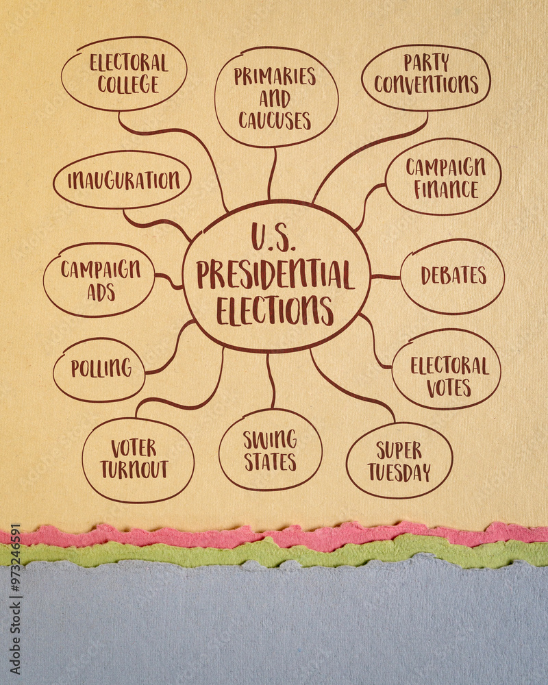 Presidential Elections in the USA, democratic process through which the ...