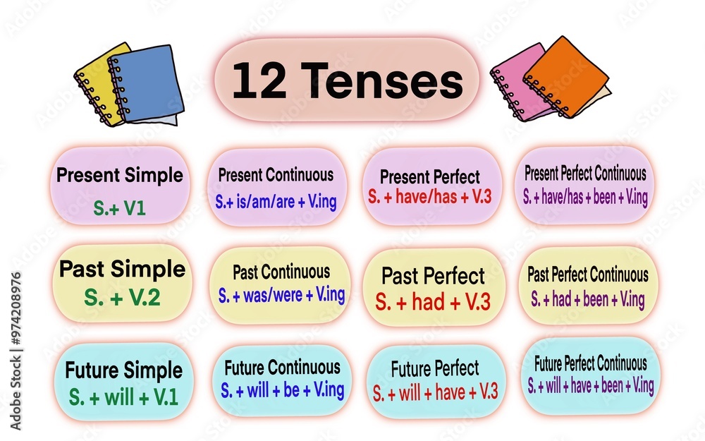 Hand drawn picture. Colorful table of 12 tenses structure. Illustration ...