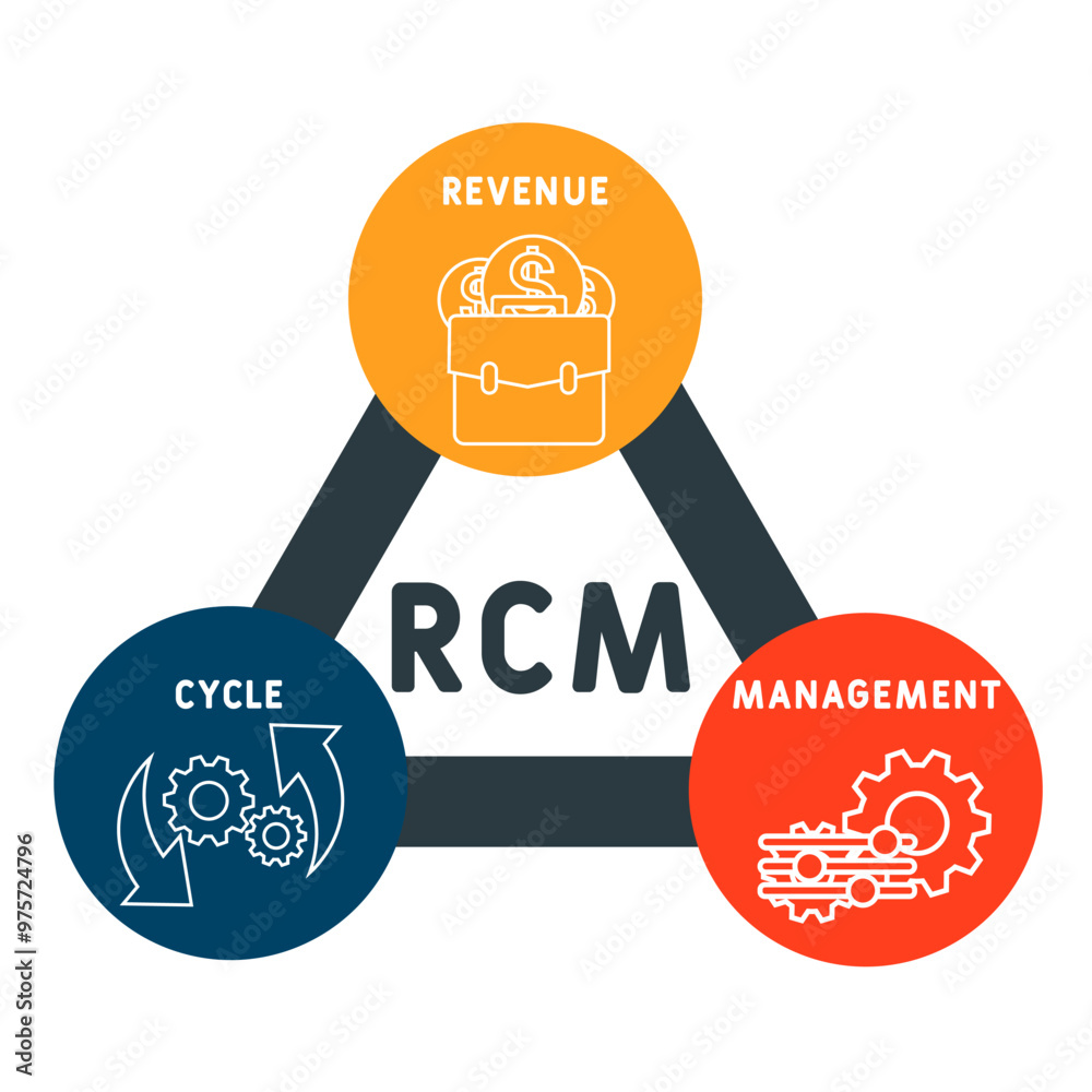 RCM - Revenue cycle management acronym. business concept background ...