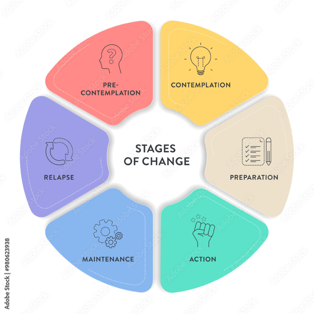 Stages of change strategy model infographics diagram chart banner ...