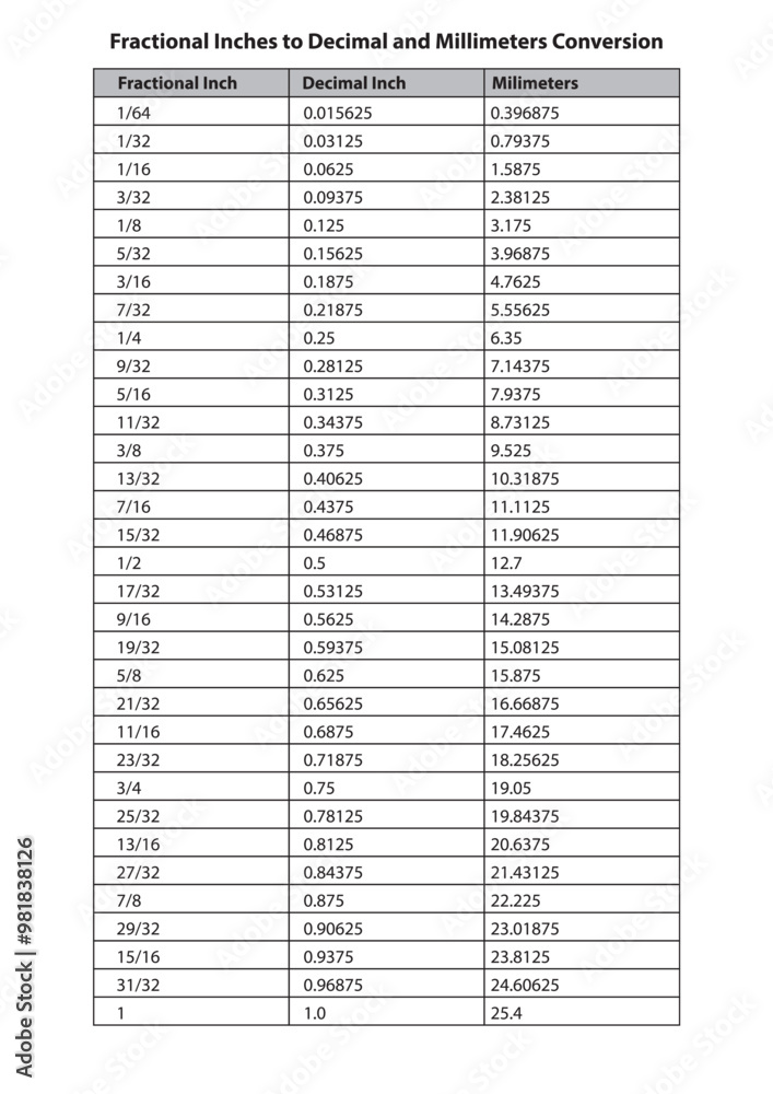 Fractional Inches to Decimal and Milimeters Conversion Vector Design on ...