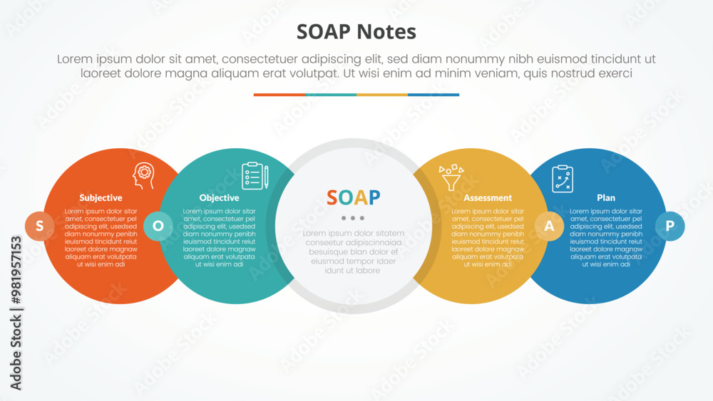 SOAP note infographic concept for slide presentation with big circle ...