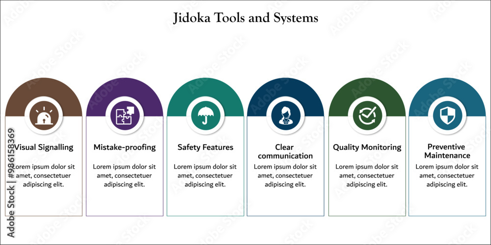 Six Jidoka Tools and systems - Visual signaling, Mistake proofing ...