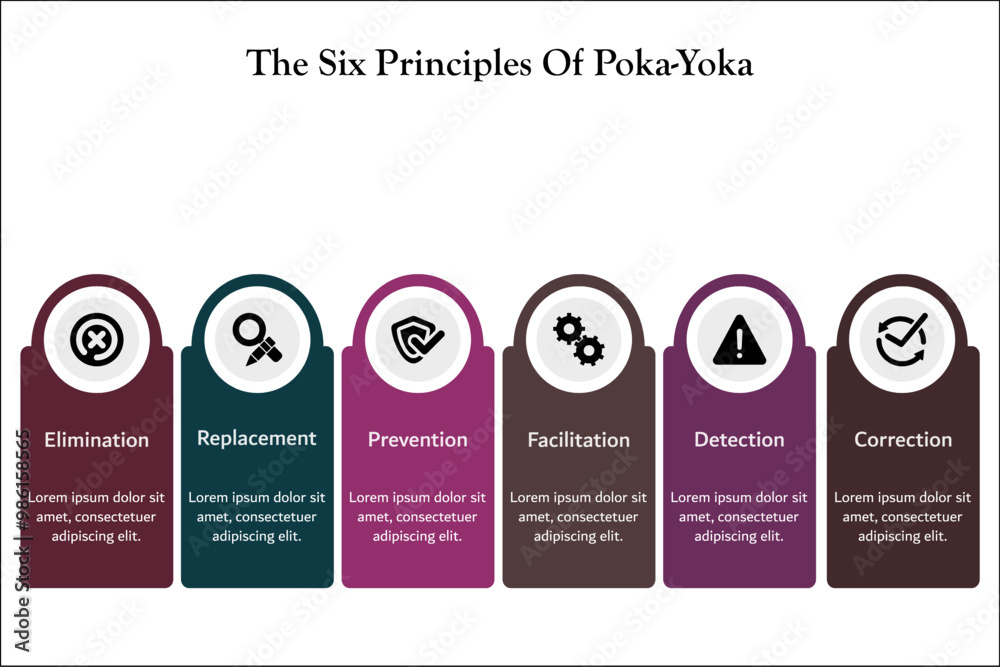 Six principles of poka-yoka. Elimination, replacement, prevention, facilitation, detection ...
