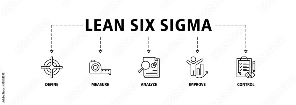 Lean six sigma banner web icon set vector illustration concept for ...