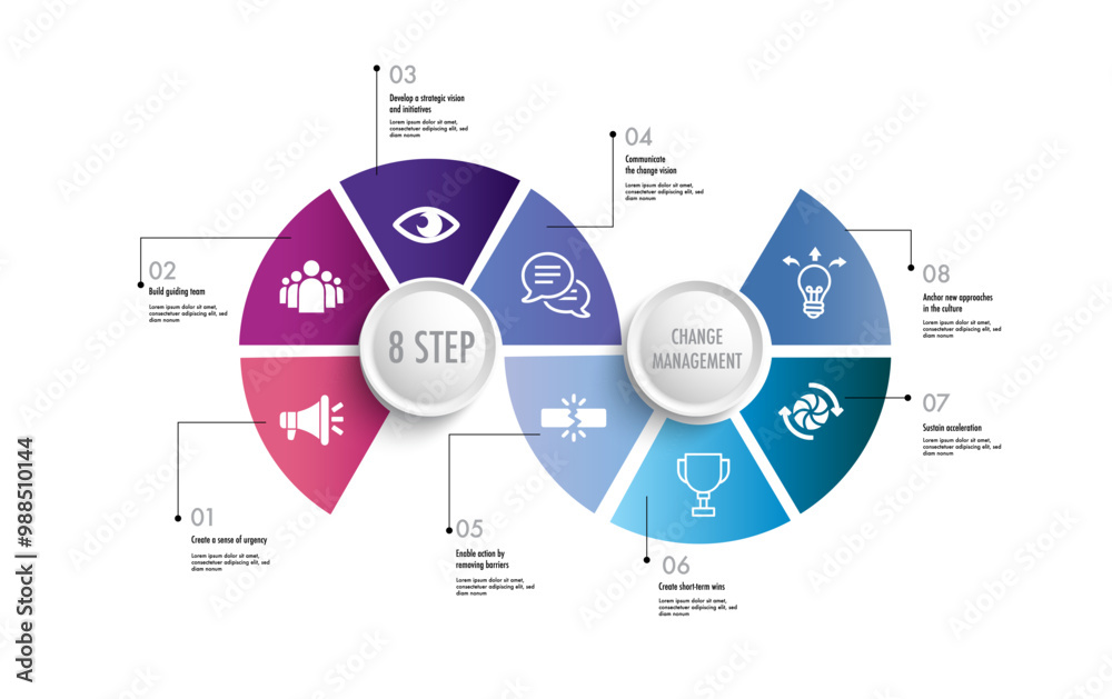 Infographic for 8 steps of the change management model template data ...