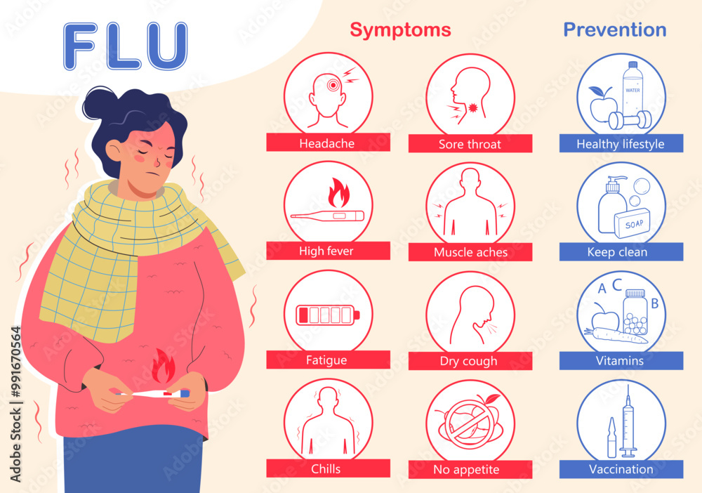 Flu symptoms and prevention infographic. Young woman with flu symptoms set. Fever and cough ...
