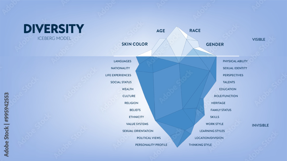 Diversity iceberg infographic diagram chart illustration banner with ...