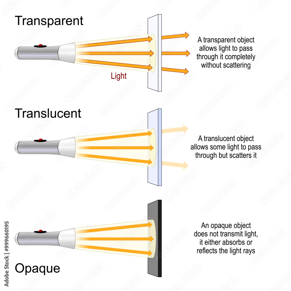 translucent, transparent and opaque objects Stock Vector | Adobe Stock