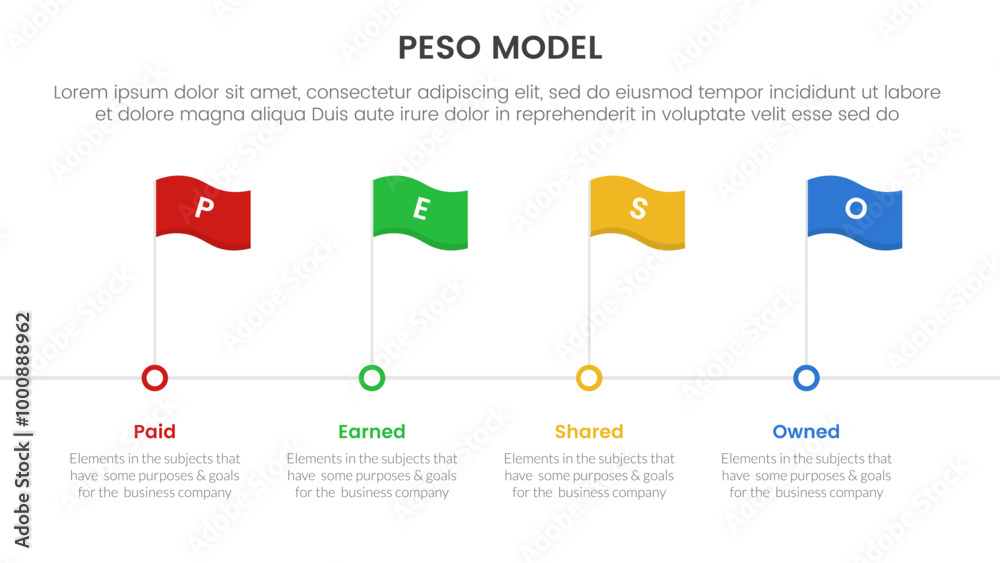 PESO Model strategic framework infographic 4 point stage template with ...