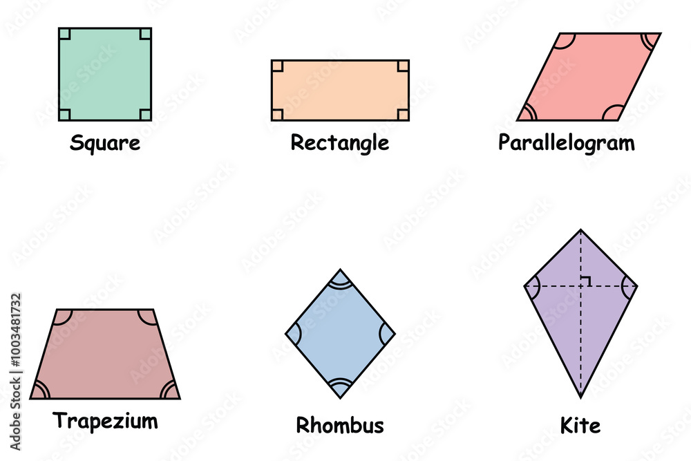 Six basic Types of quadrilaterals shapes in mathematics. Square ...