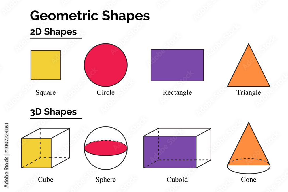 Geometric 2d And 3d Shapes Difference Square Circle Rectangle Triangle And Cube Sphere