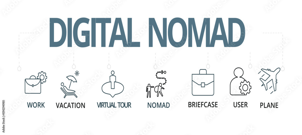 Banner digital nomad concept, Work, Vacation, Virtual tour, Nomad ...