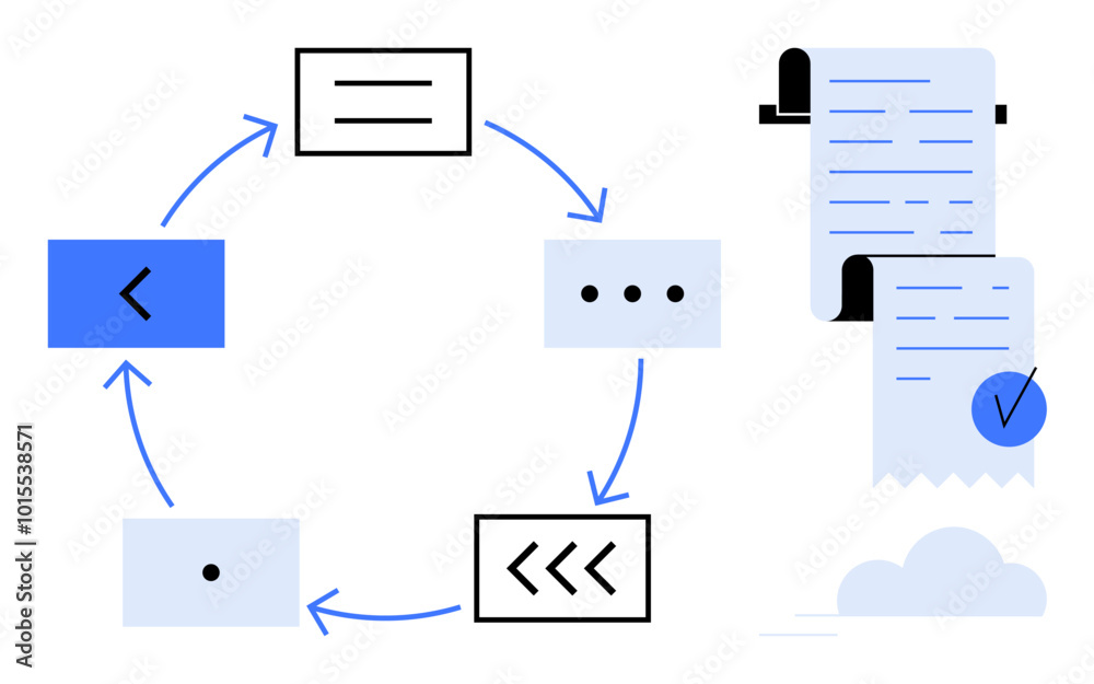 Circular process flow with six stages connected by arrows and a ...