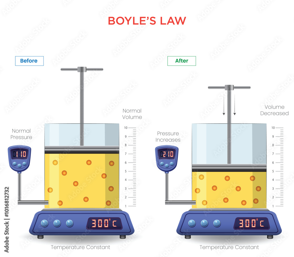 Vector de Stock Boyle's Law Relationship Between Pressure and Volume of Gases at Constant ...