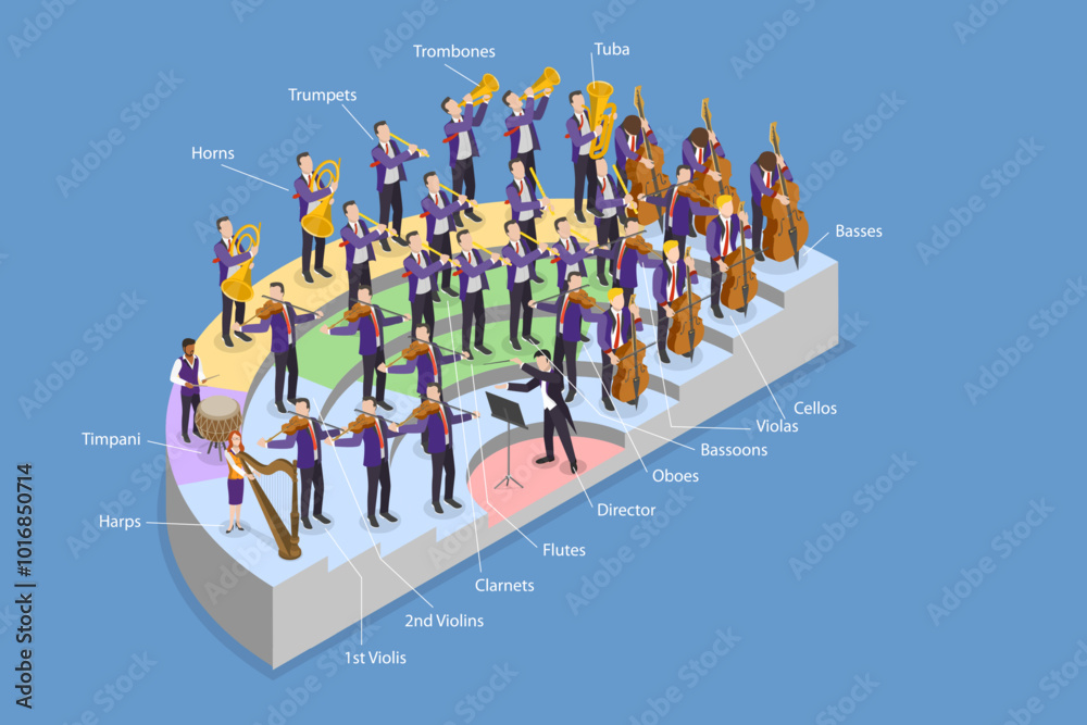 3D Isometric Flat Vector Illustration of Orchestra Instrument Layout ...