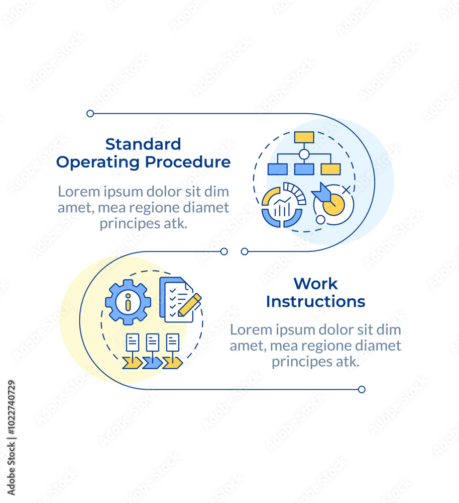 Standard operating procedure types infographic vertical sequence. Organization, performance ...