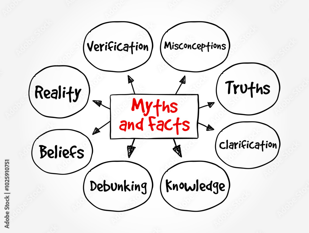 Myths and Facts - a method of clarifying misconceptions and providing ...