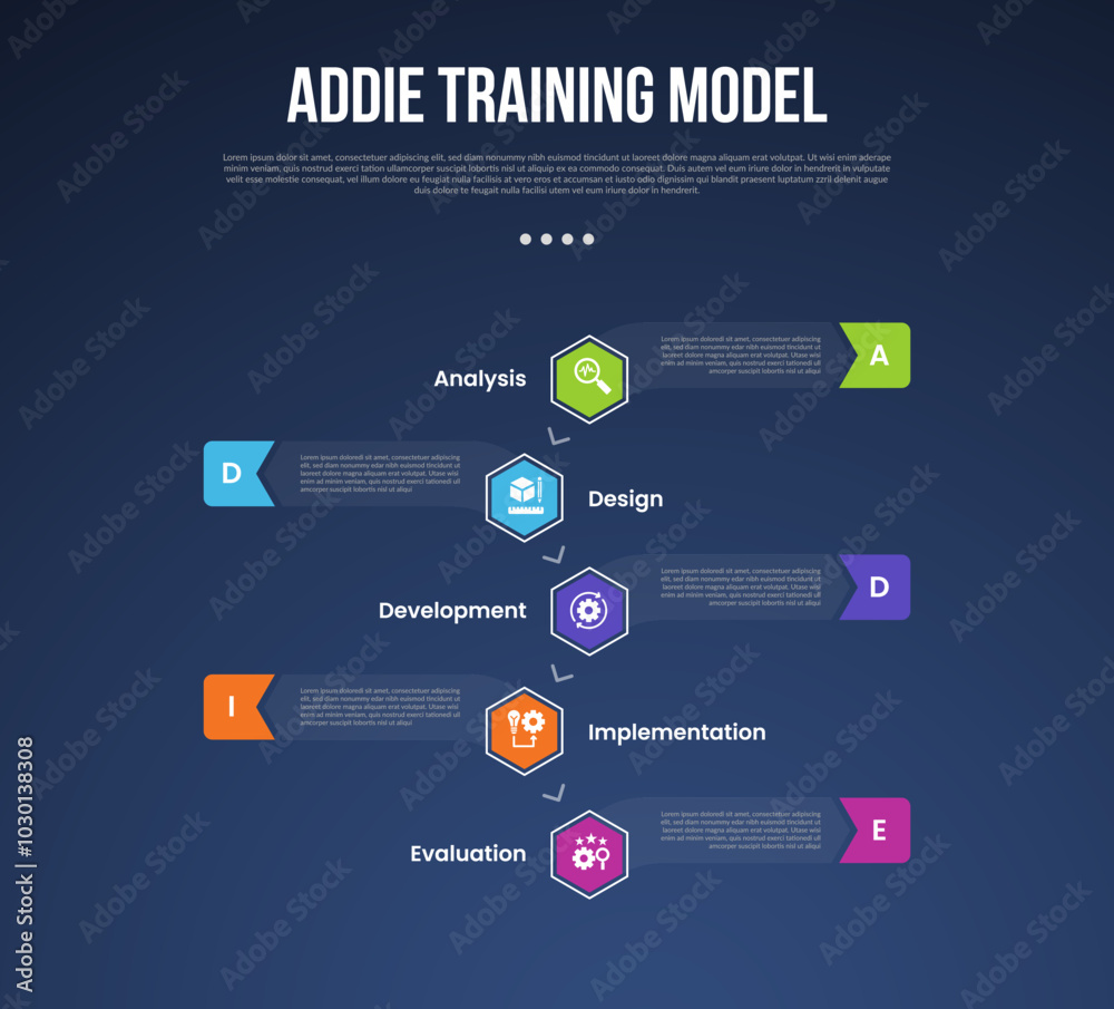 ADDIE training model infographic template with vertical timeline and ...