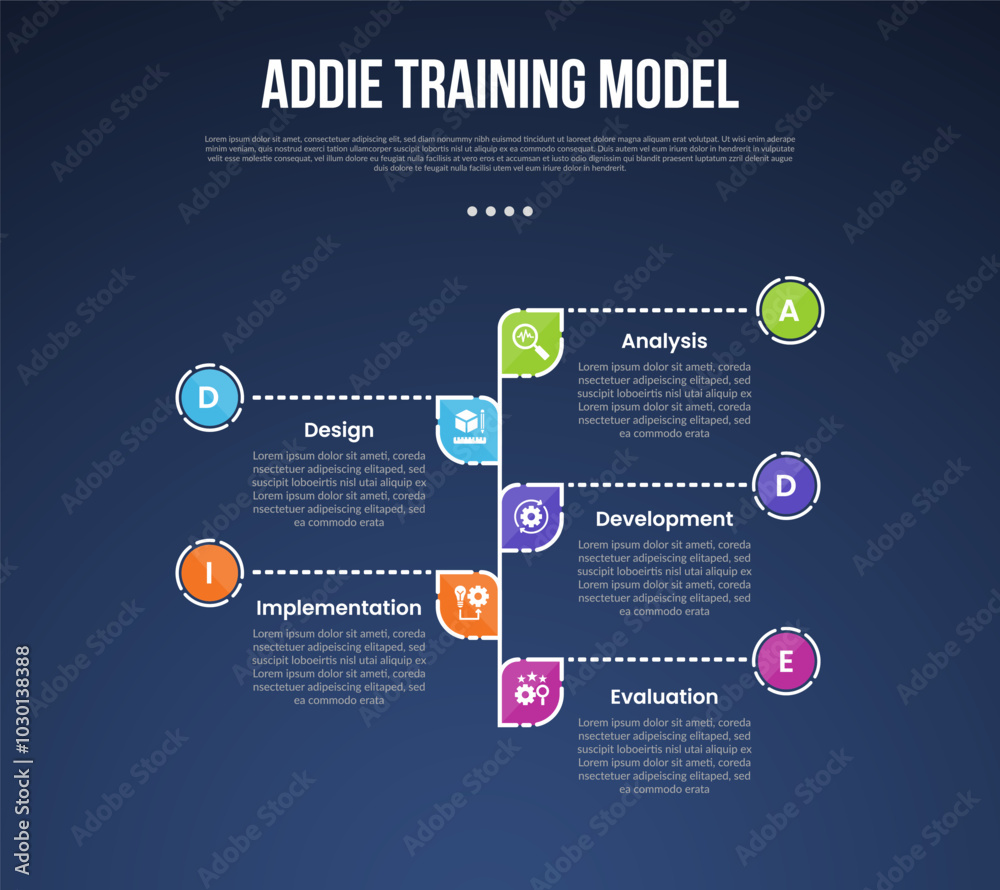 ADDIE training model infographic template with vertical timeline and ...