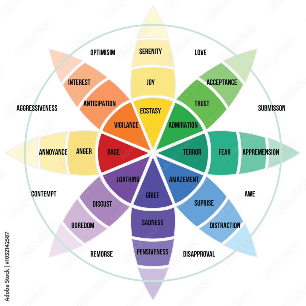 Vector Plutchik's Color wheel with different range of emotion ...